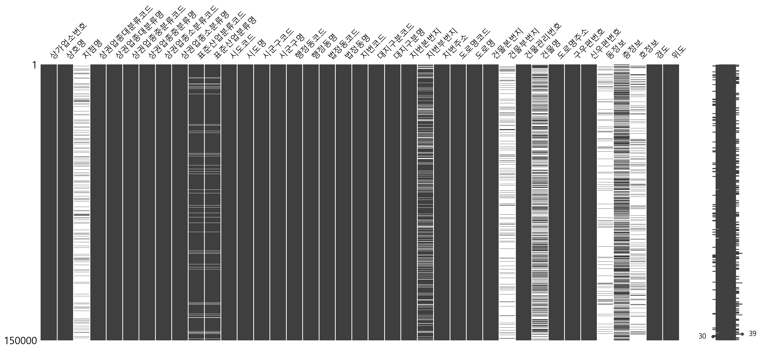 Data Analysis blog - 상권정보 시각화 분석